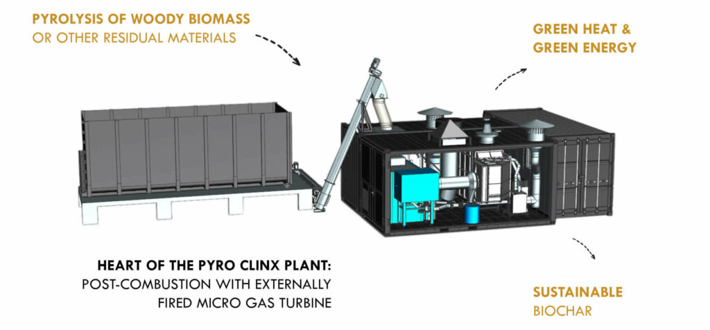 Downstream Power Generation | pyropower
